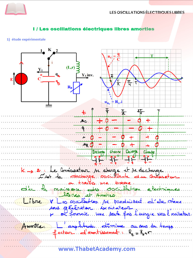 RLC Cours 024 Fini | PDF