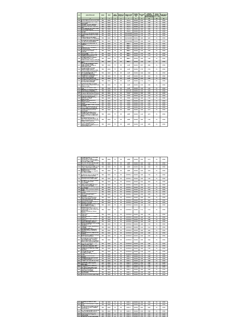 RDD Annexure - A | PDF