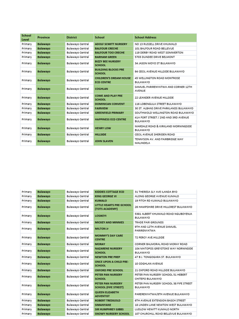 Bulawayo Province - Primary Schools | PDF