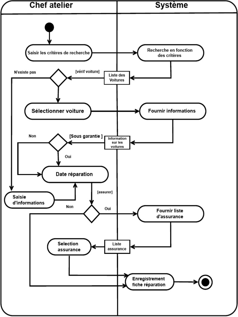 Activity Diagram - Drawio | PDF