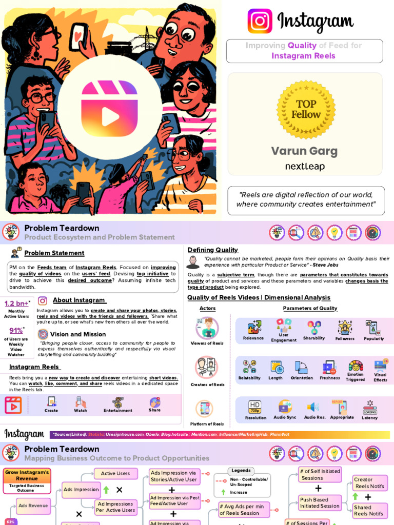 Varun NextleapTopFellow Project | PDF