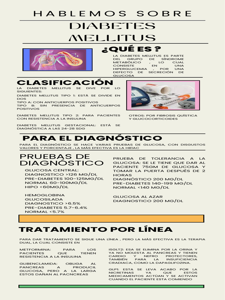 Infografía Has DM Hipo Hiper Tiroidismo | PDF