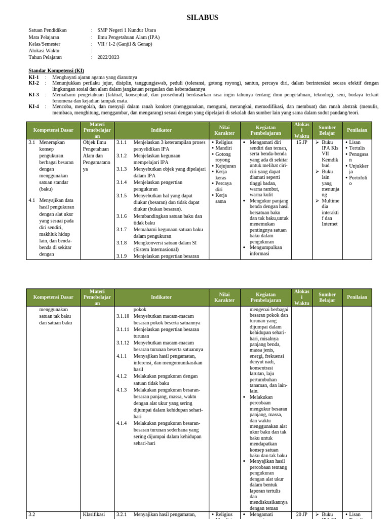 Silabus (8 Kolom) 7 | PDF