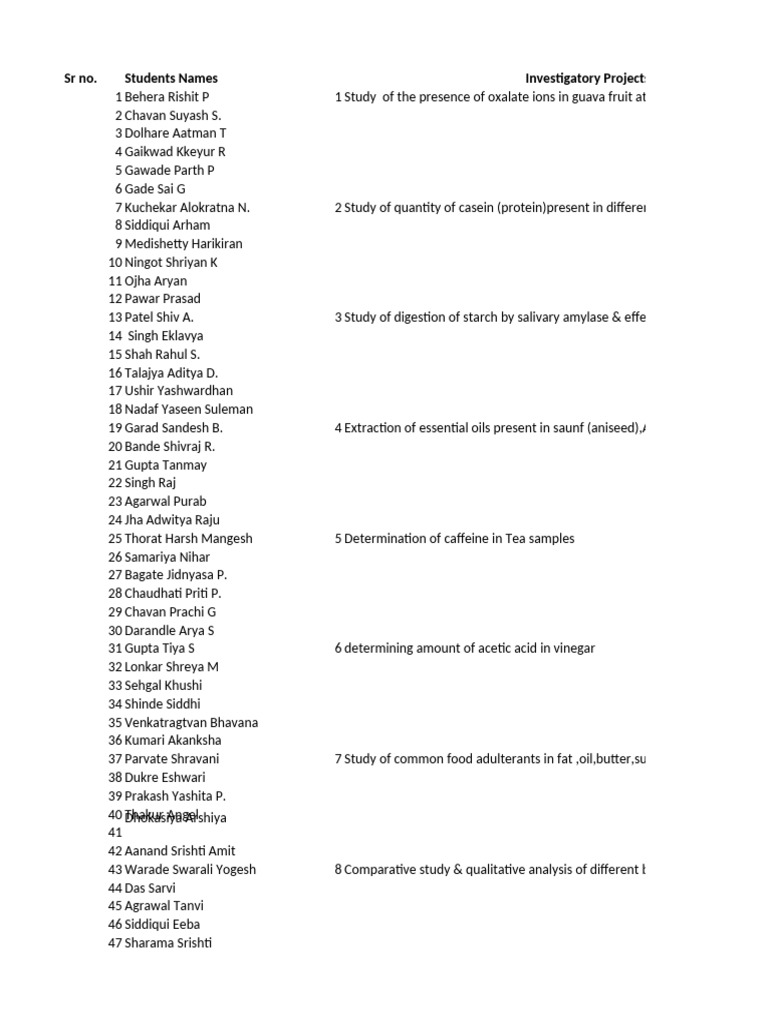 Chemistry Project List 2024-25 | PDF
