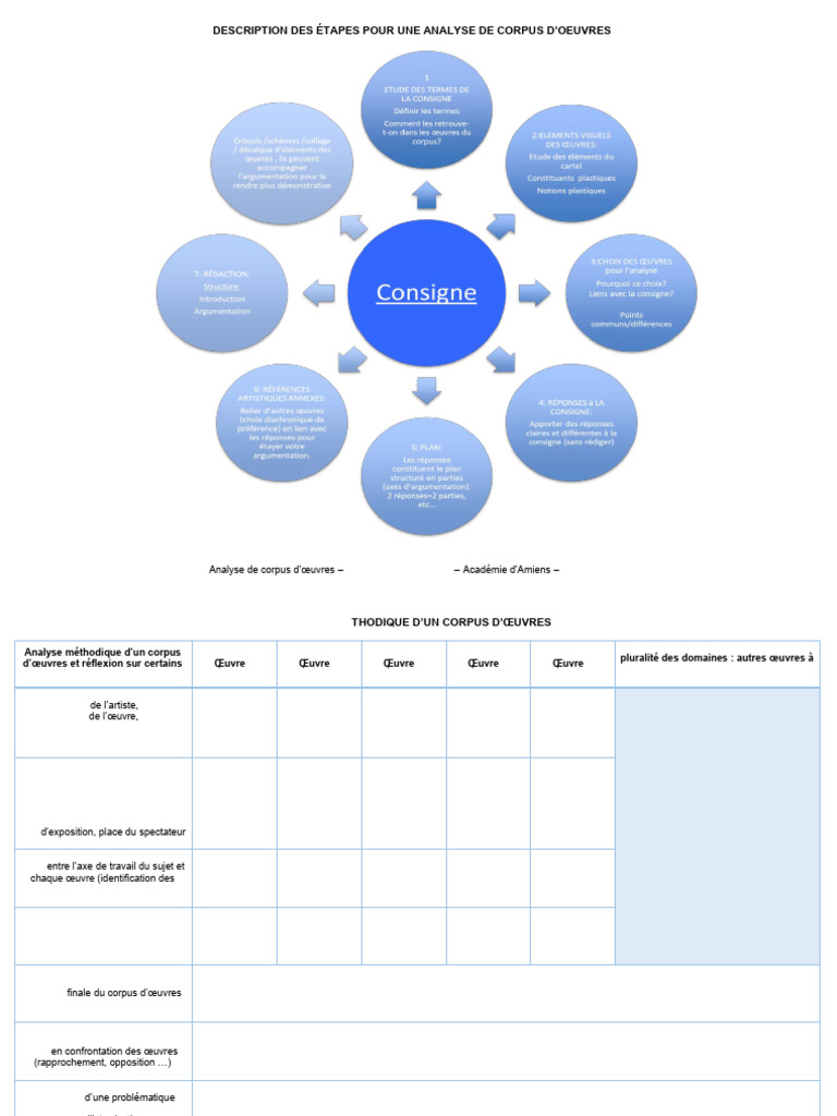 Methodologie Analyse Methodique D Un Corpus D Oeuvres | PDF