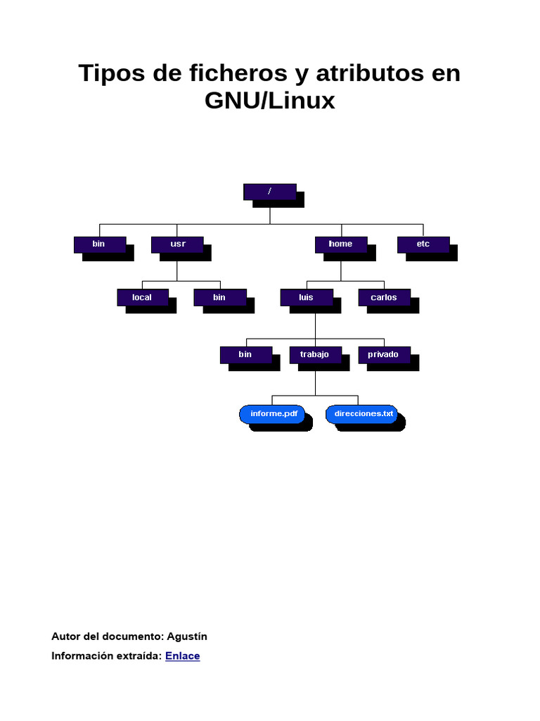 Tipos-de-ficheros-y-atributos | PDF