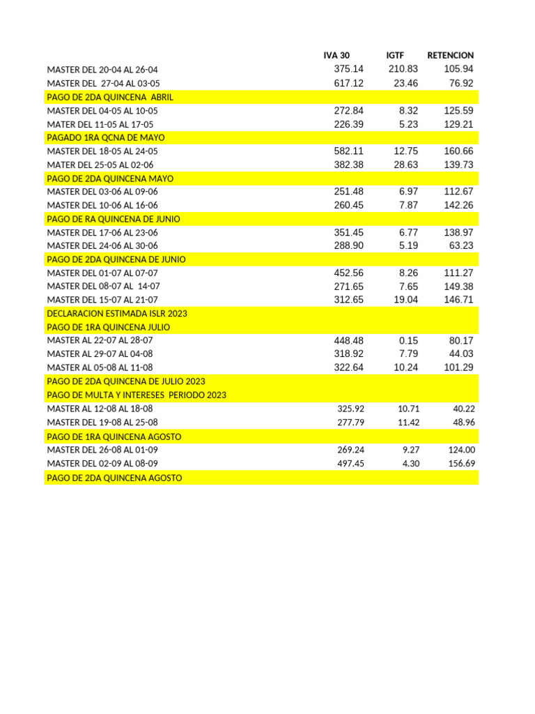 Apartado de Seniat | PDF