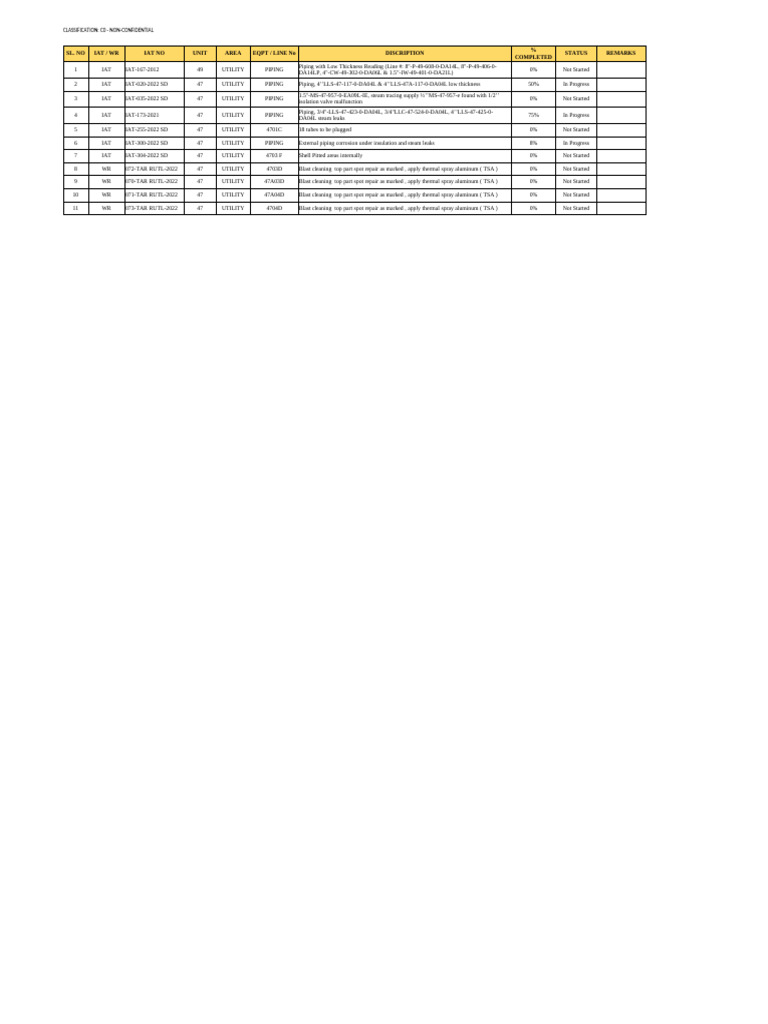 IAT Work Tracking Sheet | PDF