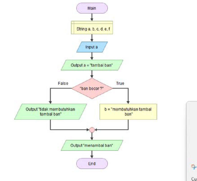 Flowgorithm Harumi 1D | PDF