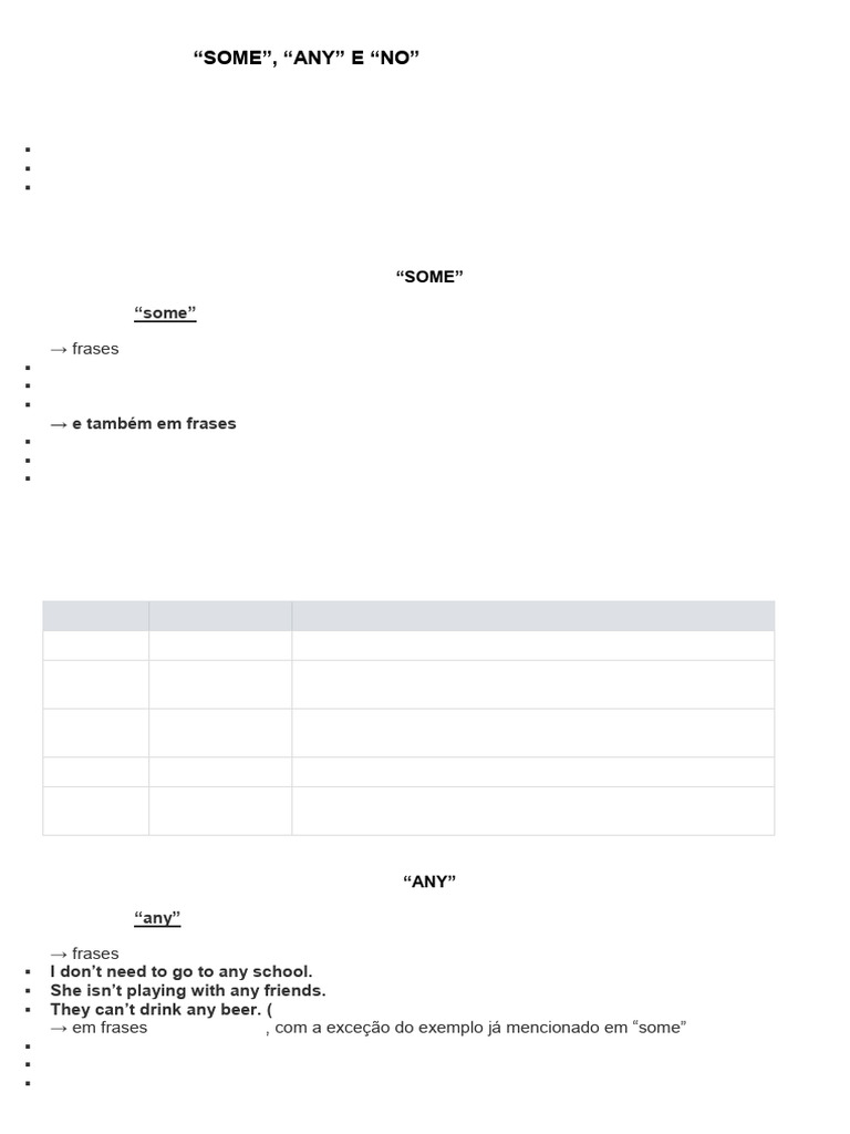 Uso de "Some", "Any" e "No" em Inglês | PDF | Language Arts & Discipline