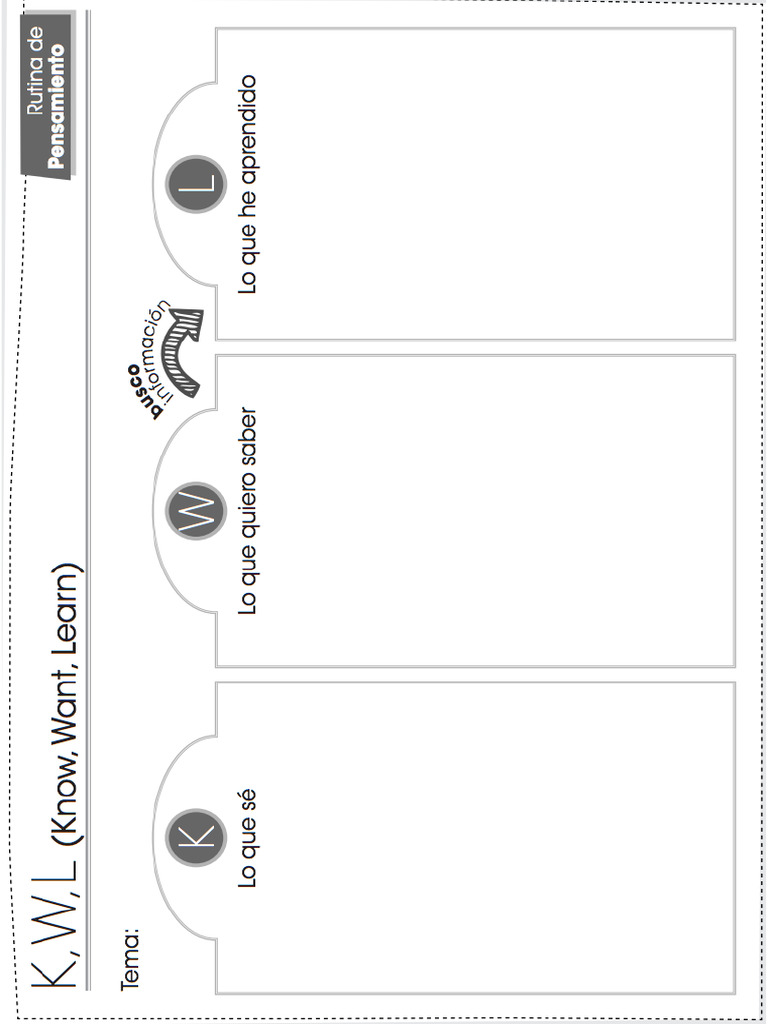 Rutinas de Pensamiento ¿Qué Sé ¿Qué Quiero Saber ¿Qué He Aprendido | PDF