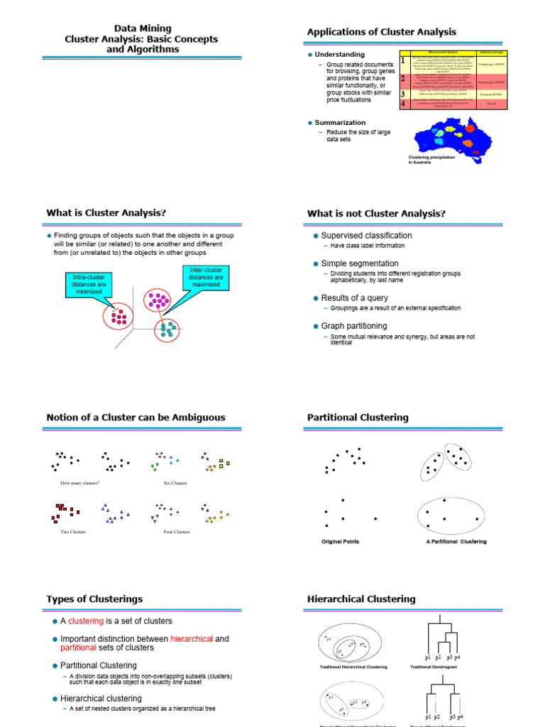 Data Mining Cluster Analysis: Basic Concepts and Algorithms | PDF Data Mining Cluster Analysis: Basic Concepts and Algorithms | PDF