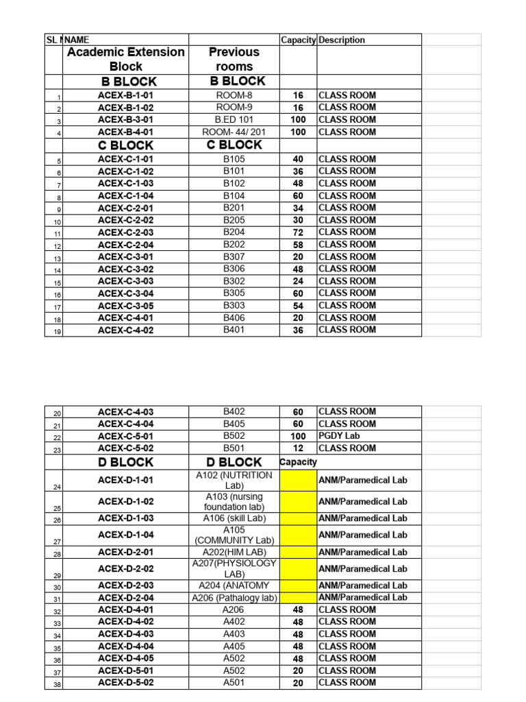 Block Wise Room Number Academic Extension | PDF