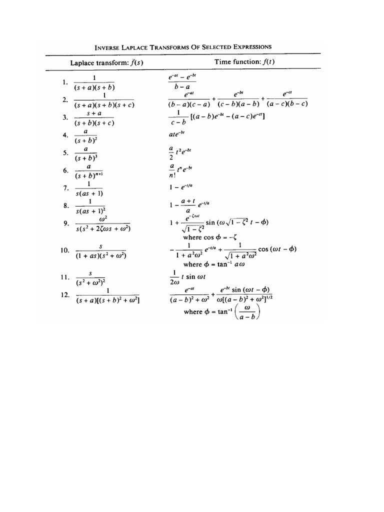 Inverse Laplace Tables | PDF
