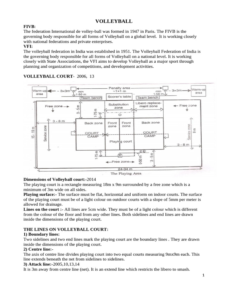 Volleyball Notes | PDF