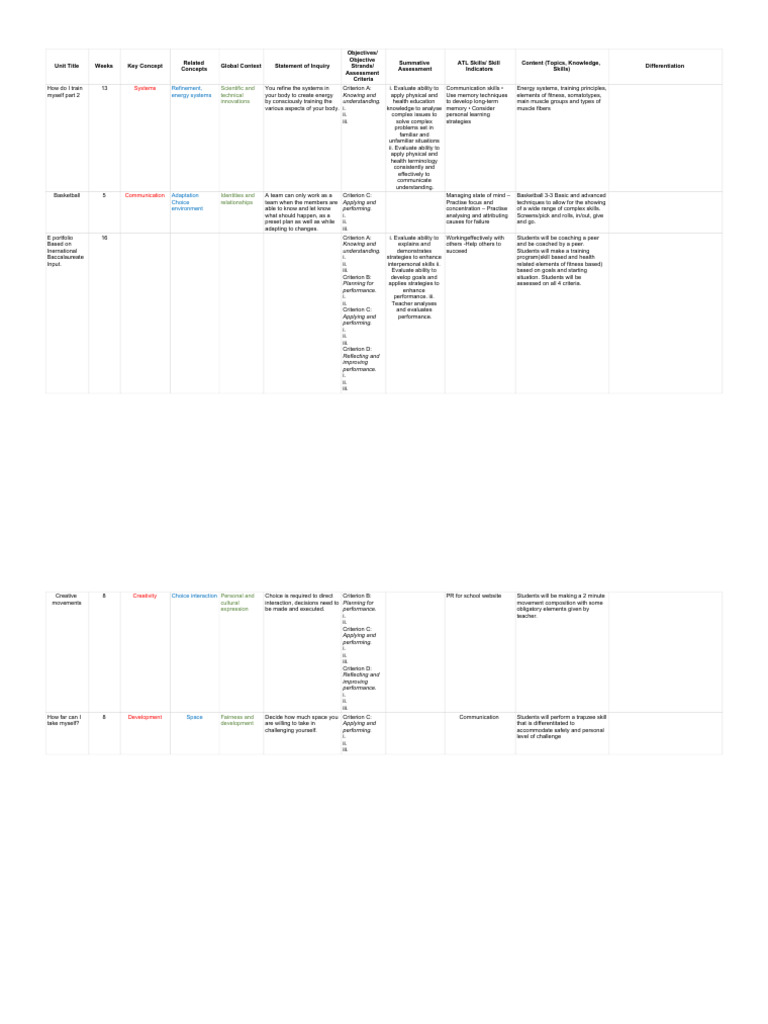 Physical Education Myp 5 | PDF