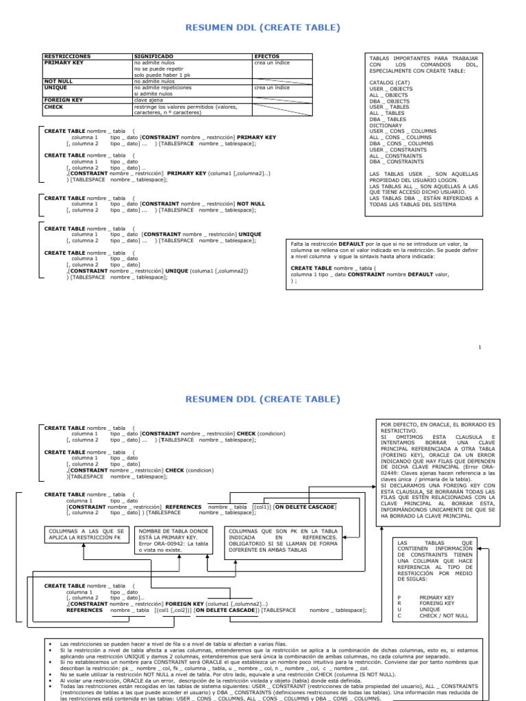 Esquema_Resumen_DDL_create | PDF