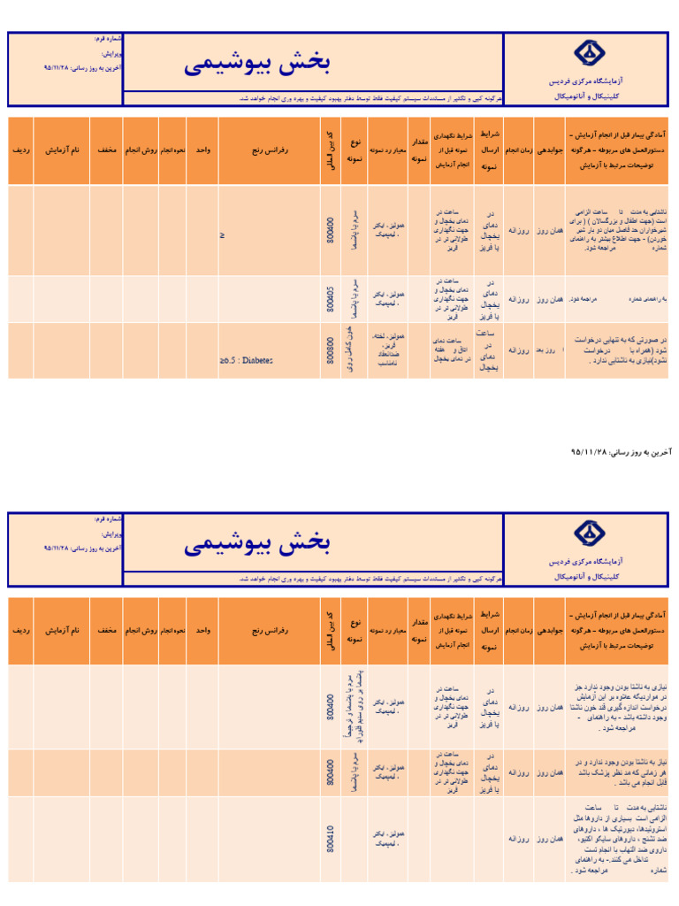 Bio Test List | PDF