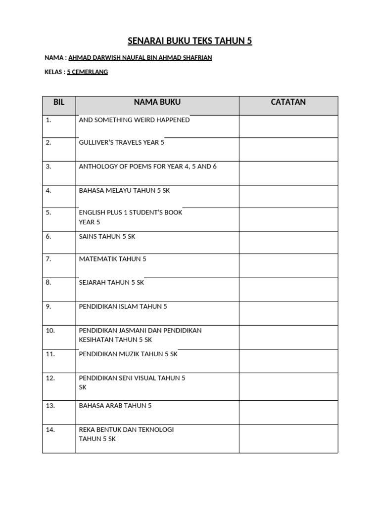 Senarai Buku Teks Tahun 5 | PDF