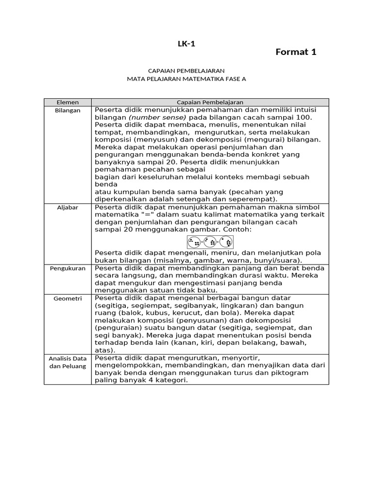 LK 1-2 - CP, TP, Atp | PDF