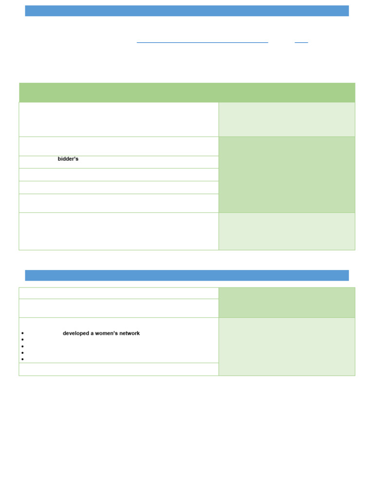 Fair Work - Toolkit - Example - Good Tender Responses | PDF | Employee ...