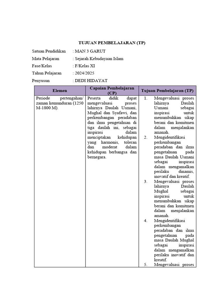 RPP Ski Kelas 11 - Dedi Hidayat - Ok | PDF