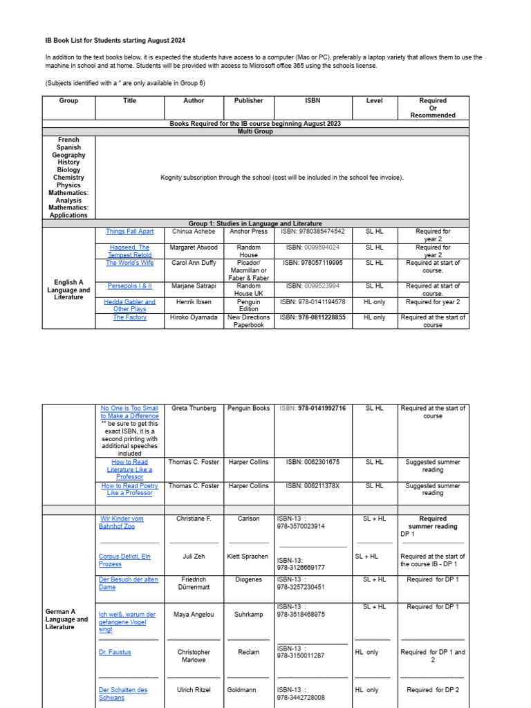 IB English Book List for 2024 | PDF