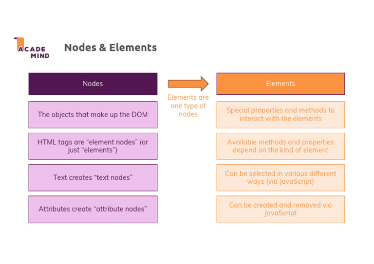 Nodes Vs Elements | PDF