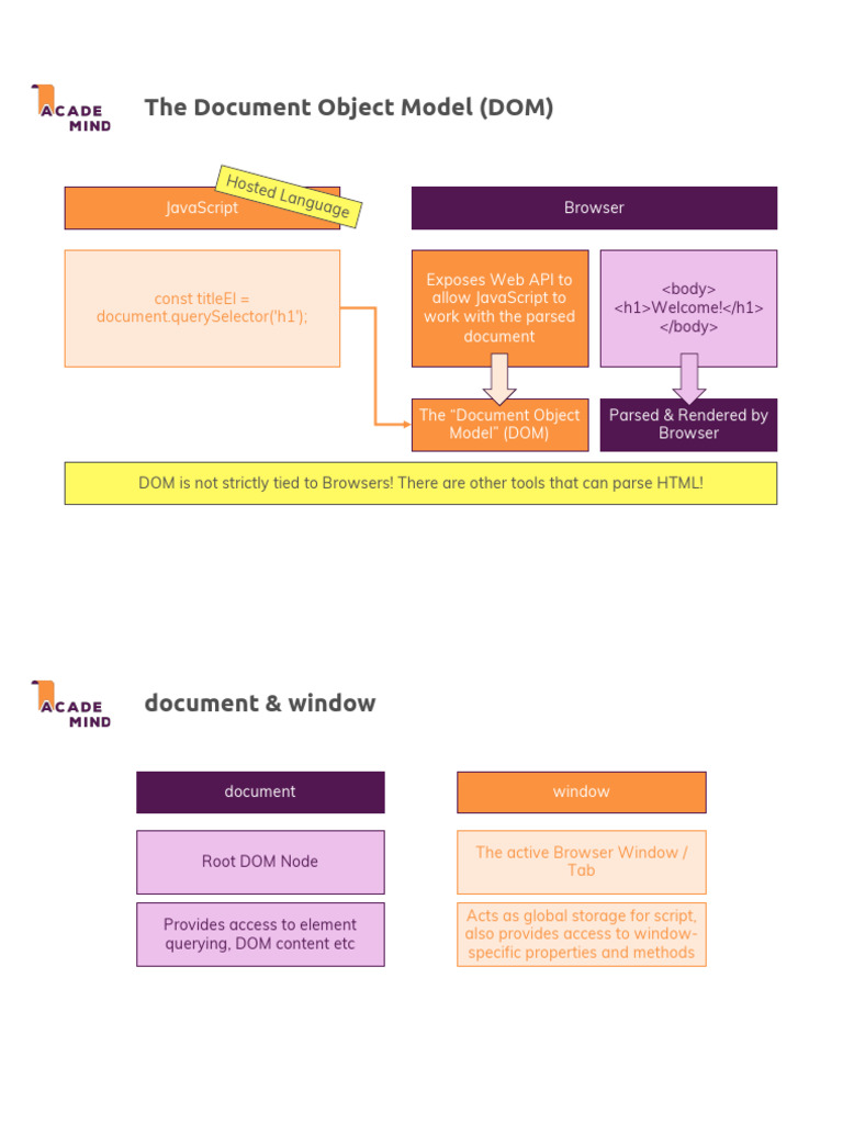 The Document Object Model Dom | PDF