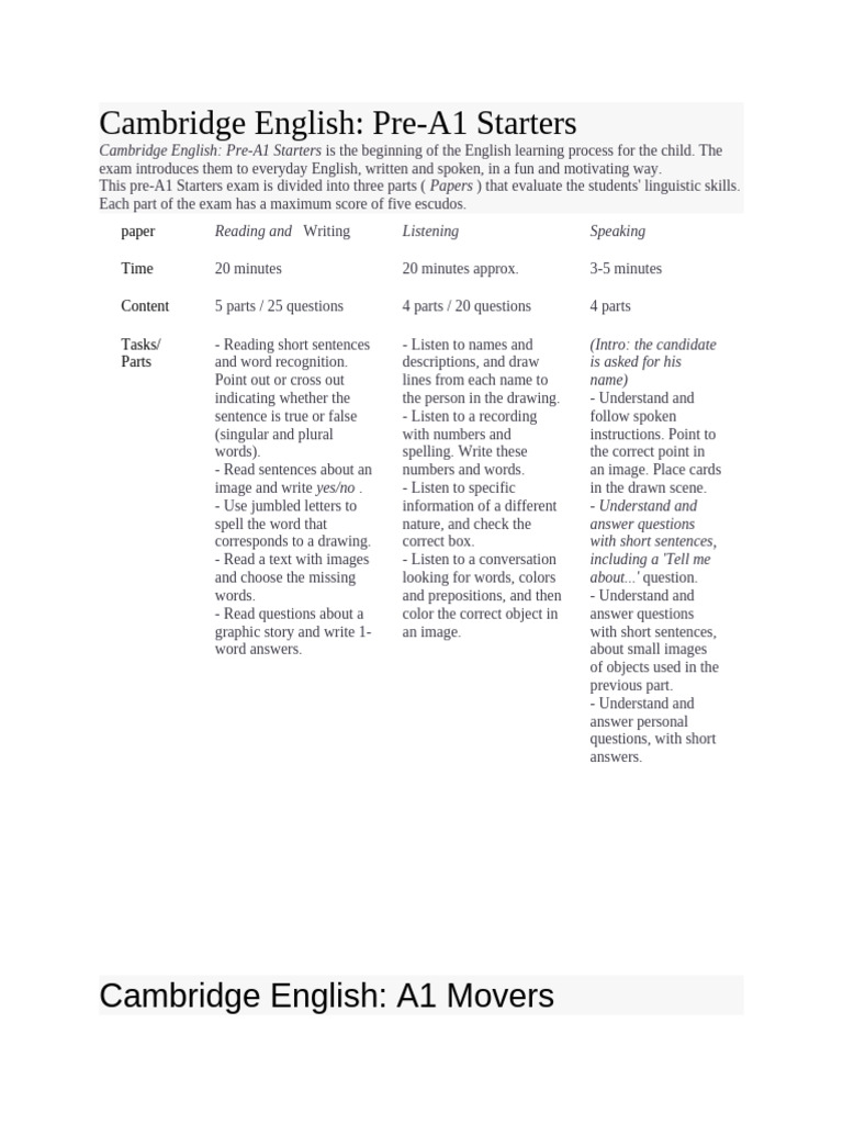 Cambridge English Test Format | PDF