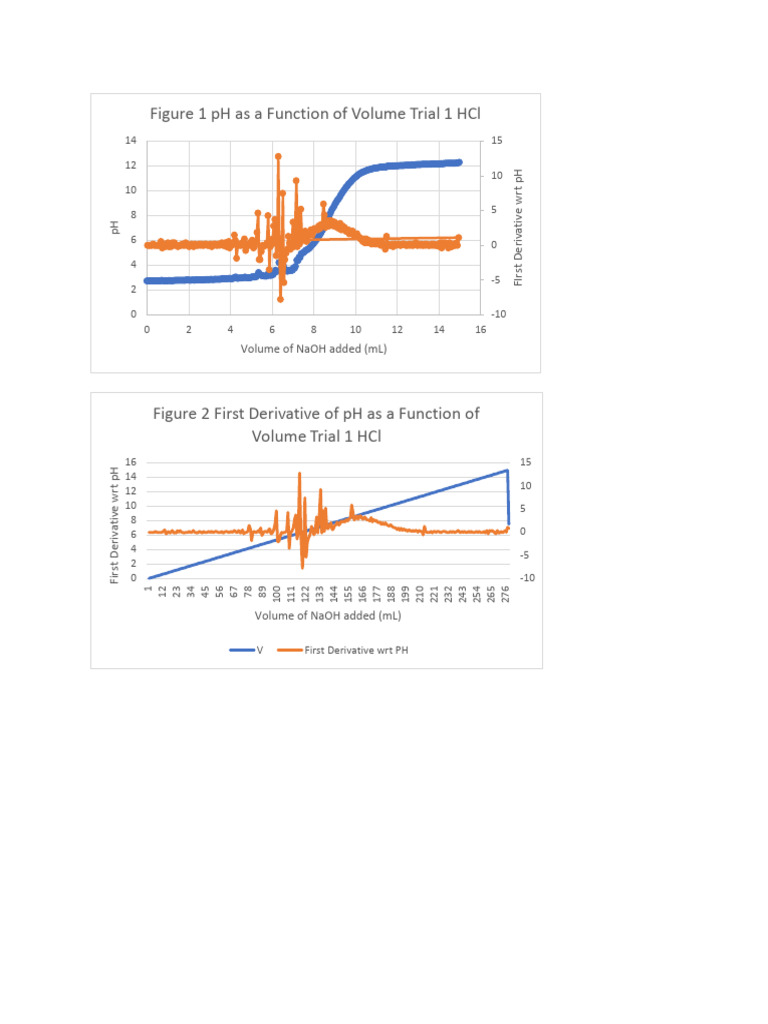 CHM1311_LAB_GRAPH | PDF