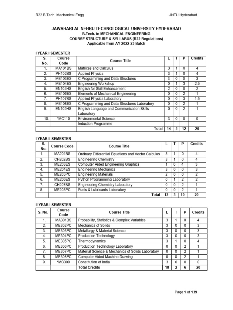 R22 B.Tech - Mechanical Engineering Syllabus | PDF | Eigenvalues And Eigenvectors | Matrix ...