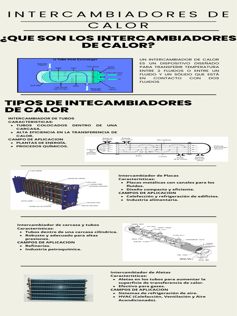 Infografía Tipos de Intercambiadores de Calor | PDF