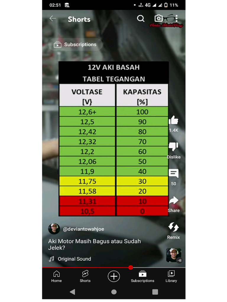 Ukuran voltase dan kesehatan aki | PDF