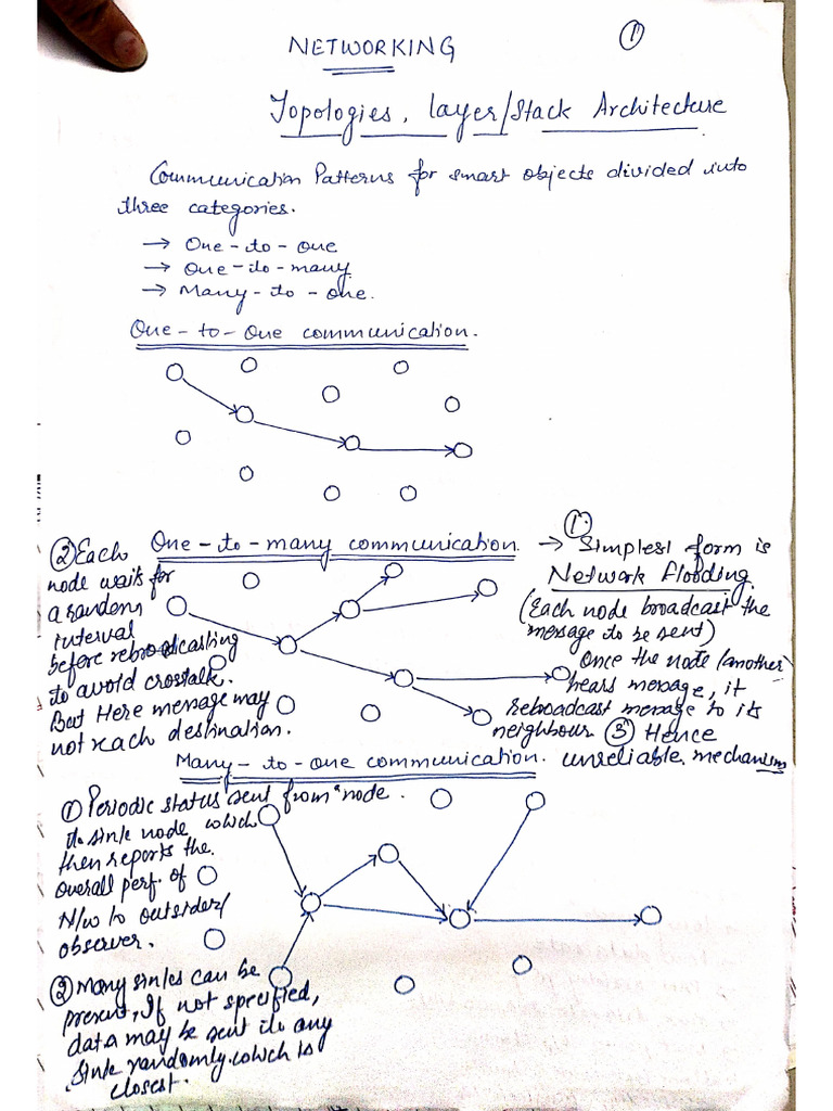 Networking Iot 2 | PDF