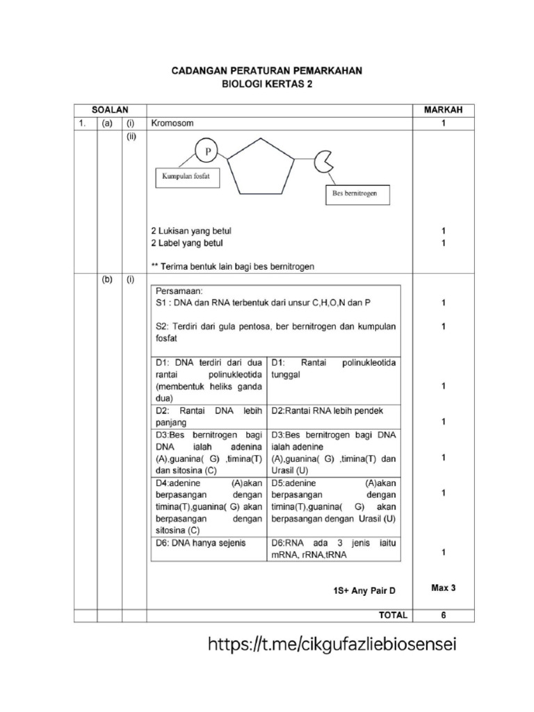 Skema Bio K2 Trial Perlis 2023 | PDF