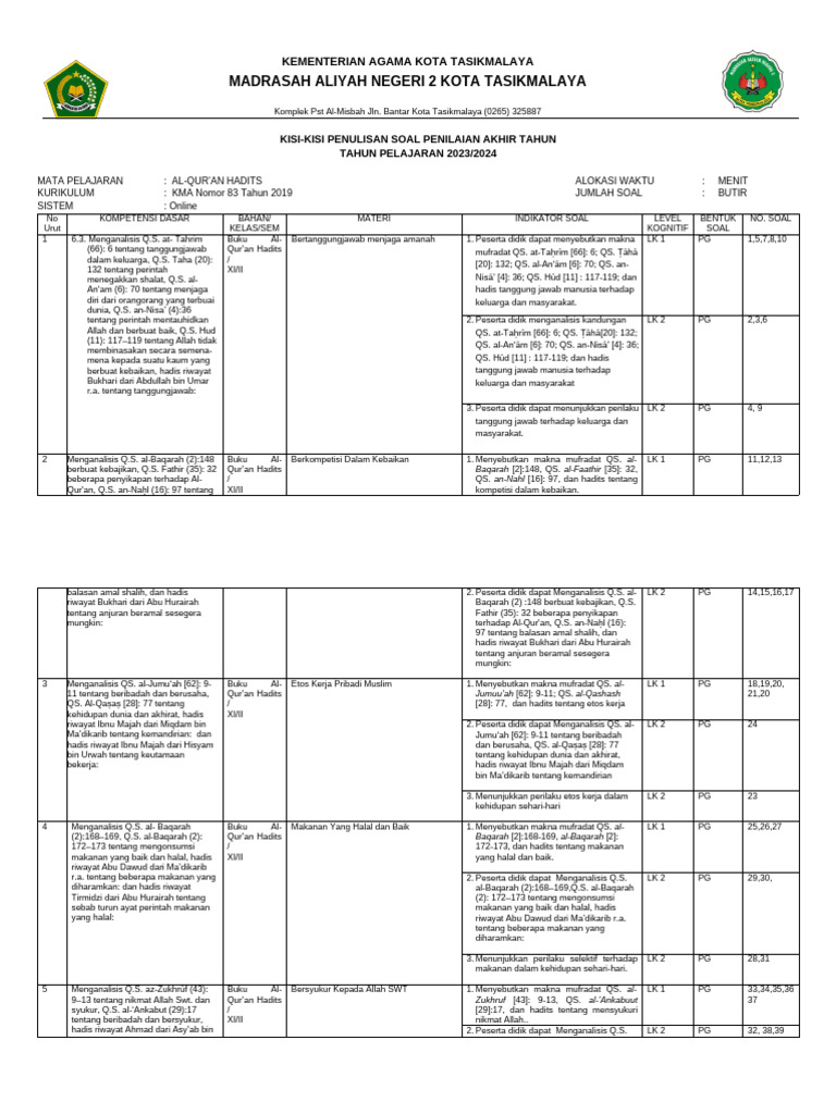 Kisi-Kisi Soal PAT 2024 Qurdis Kls XI | PDF