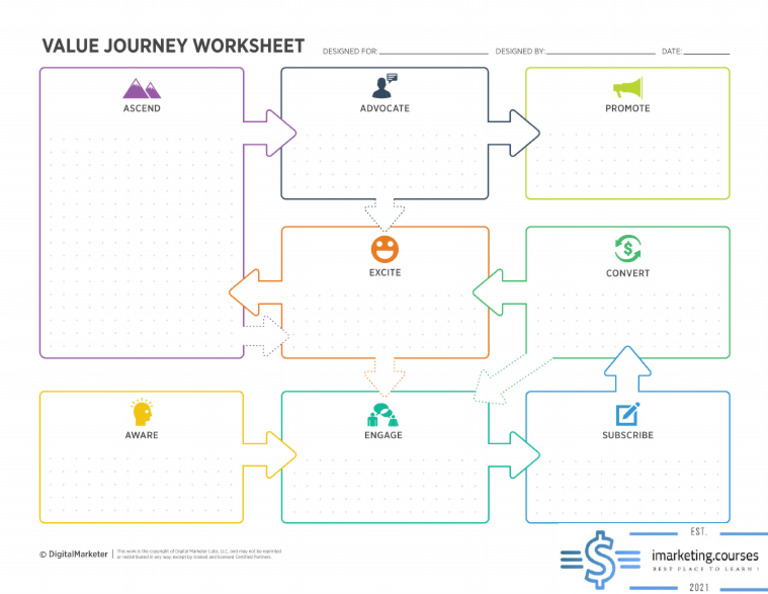 Customer Value Journey Worksheet | PDF