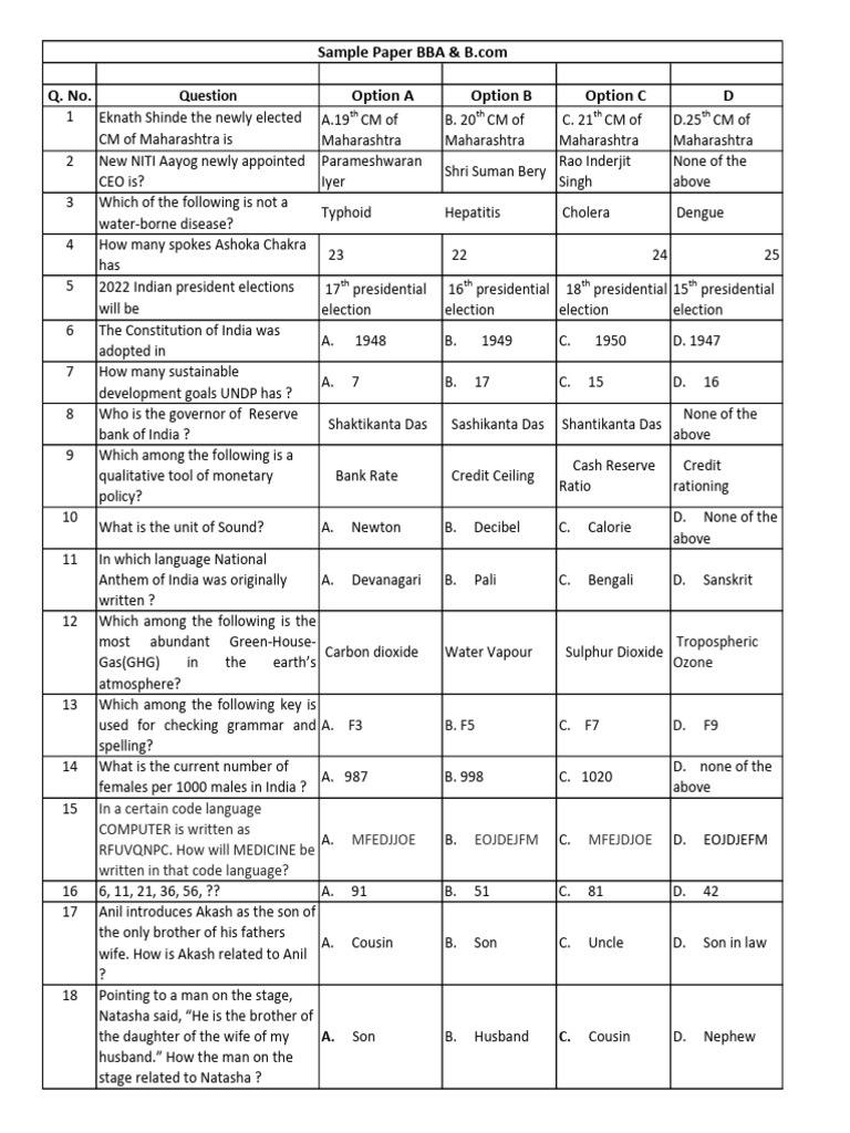 Bba Sample Paper | PDF | Computer File