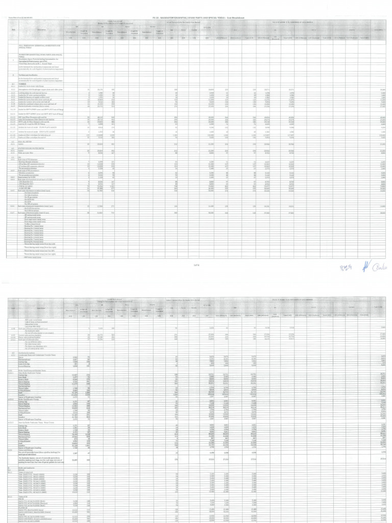 Cost Breakdown | PDF