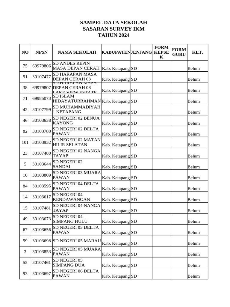 Data Sekolah Sasaran IKM | PDF