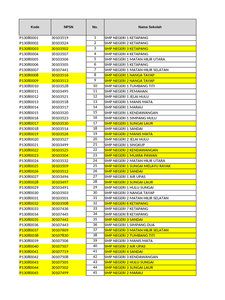 Kelengkapan Data ANBK 2024 | PDF