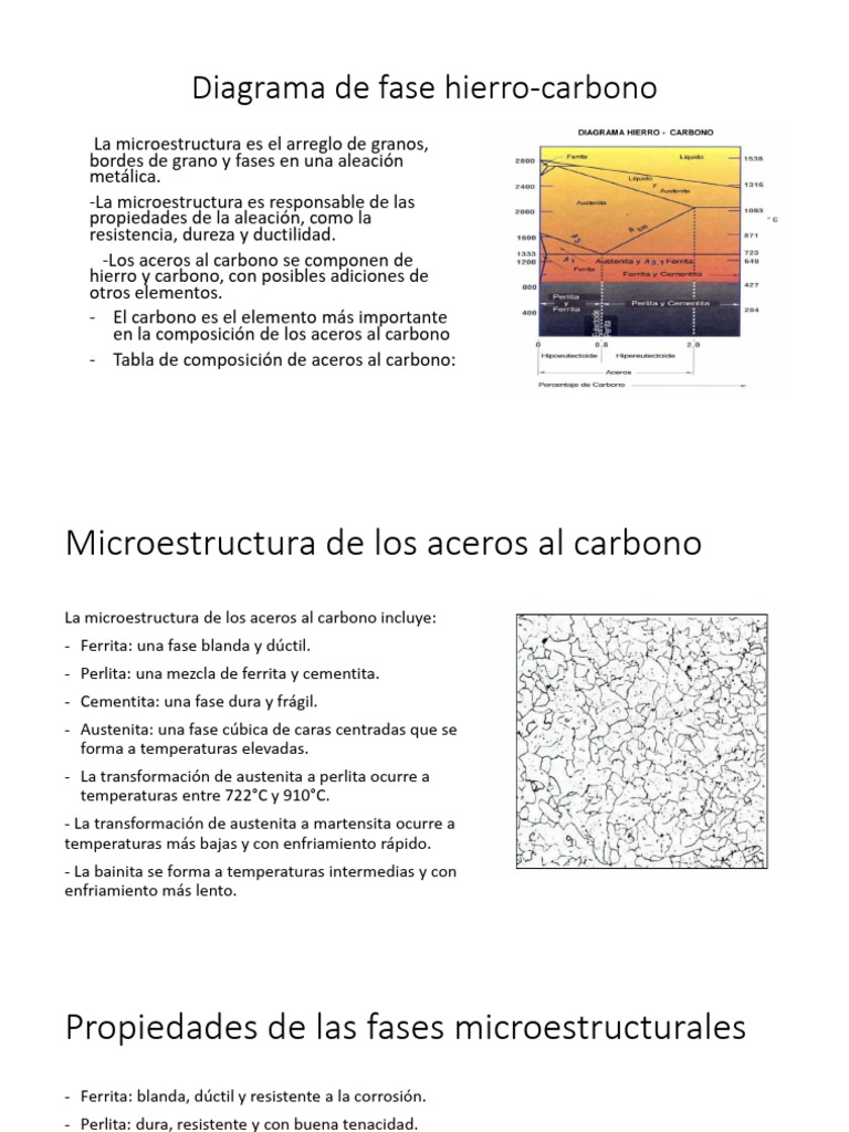 Diagrama de Fase Hierro-Carbono | PDF | Tratamiento a base de calor | Acero
