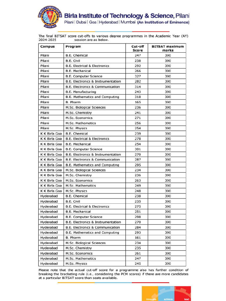 BITSAT 2k24 Cutoff | PDF