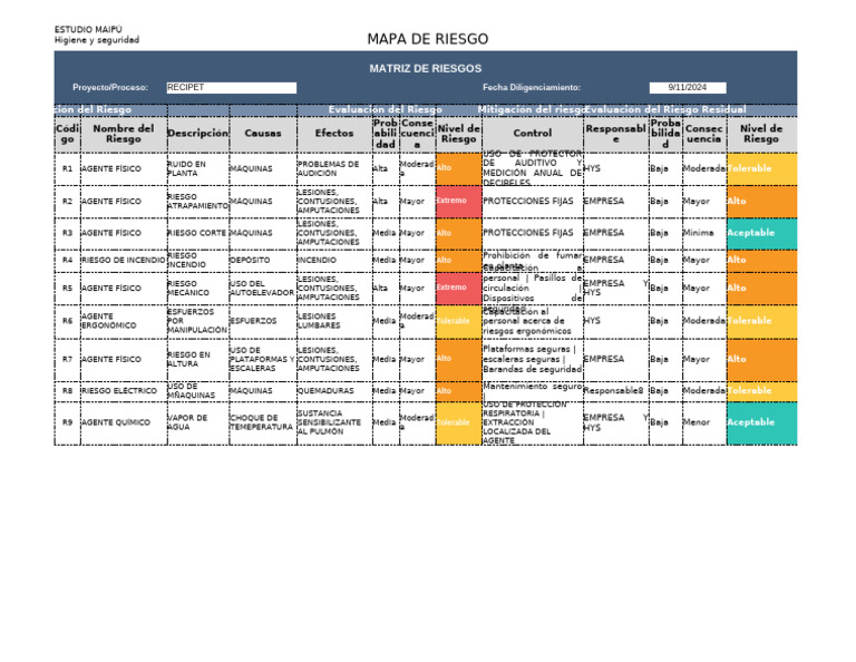 Plan Till Aries Go S | PDF