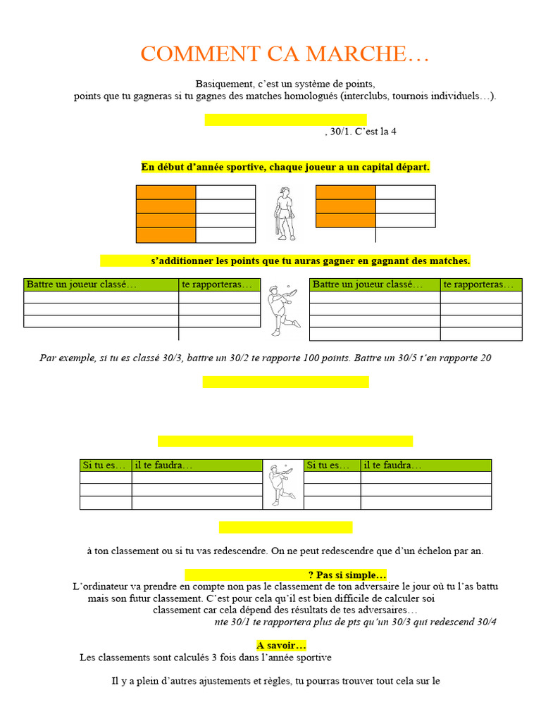 Le Classement, Comment Ca Marche : NC 0 Point 30/3 20 Pts 40 2 Pts 30/2 ...