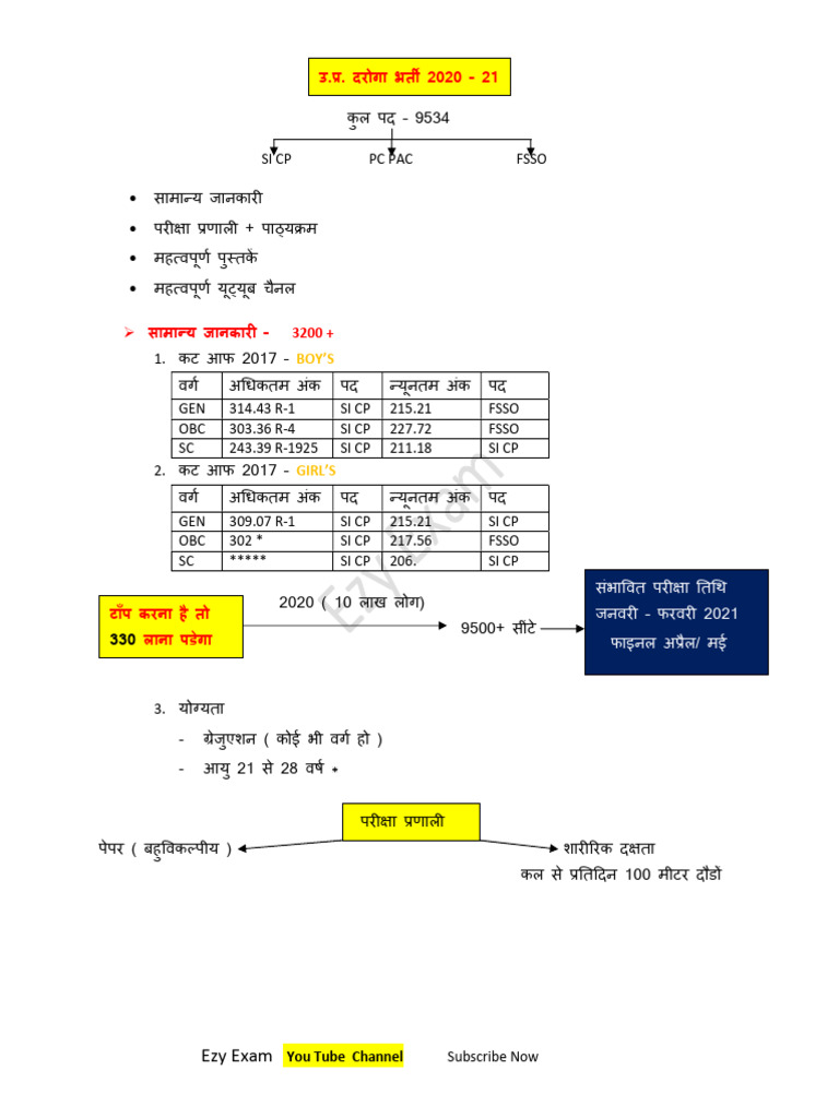 upsi syllabus in detail | PDF