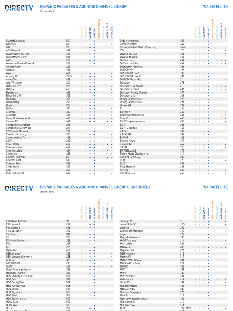 DIRECTV Via Satellite Spanish Package Addons | PDF