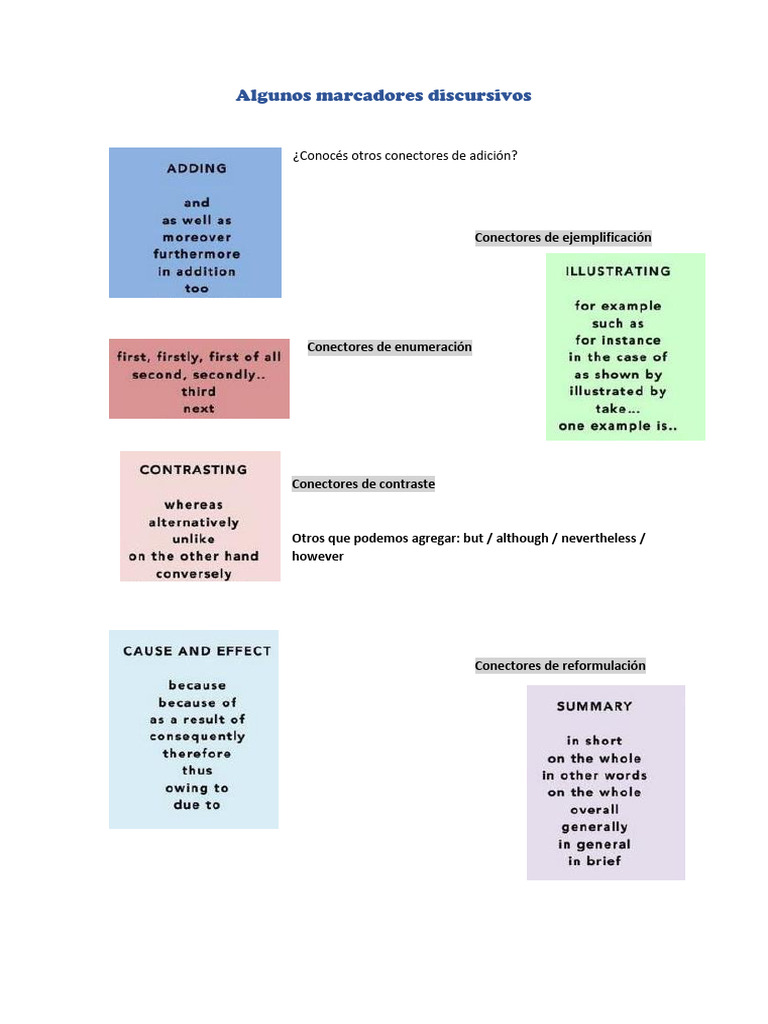 Marcadores Discursivos | PDF
