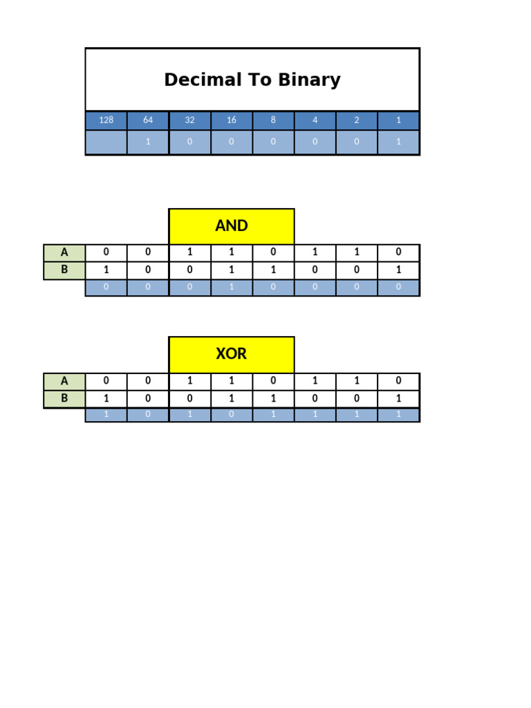 Decimal To Binary | PDF